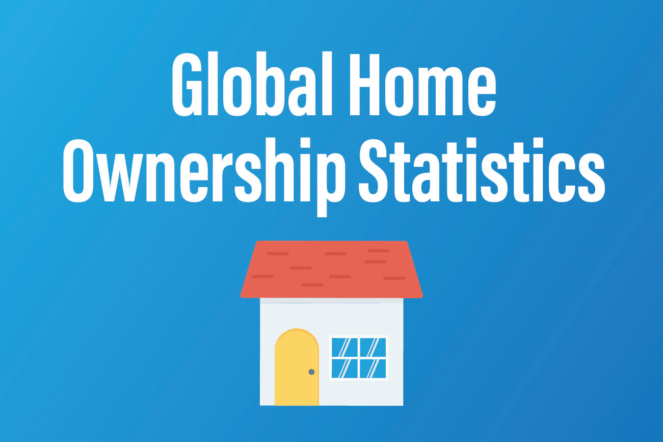 Home ownership growth globally | Compare the Market