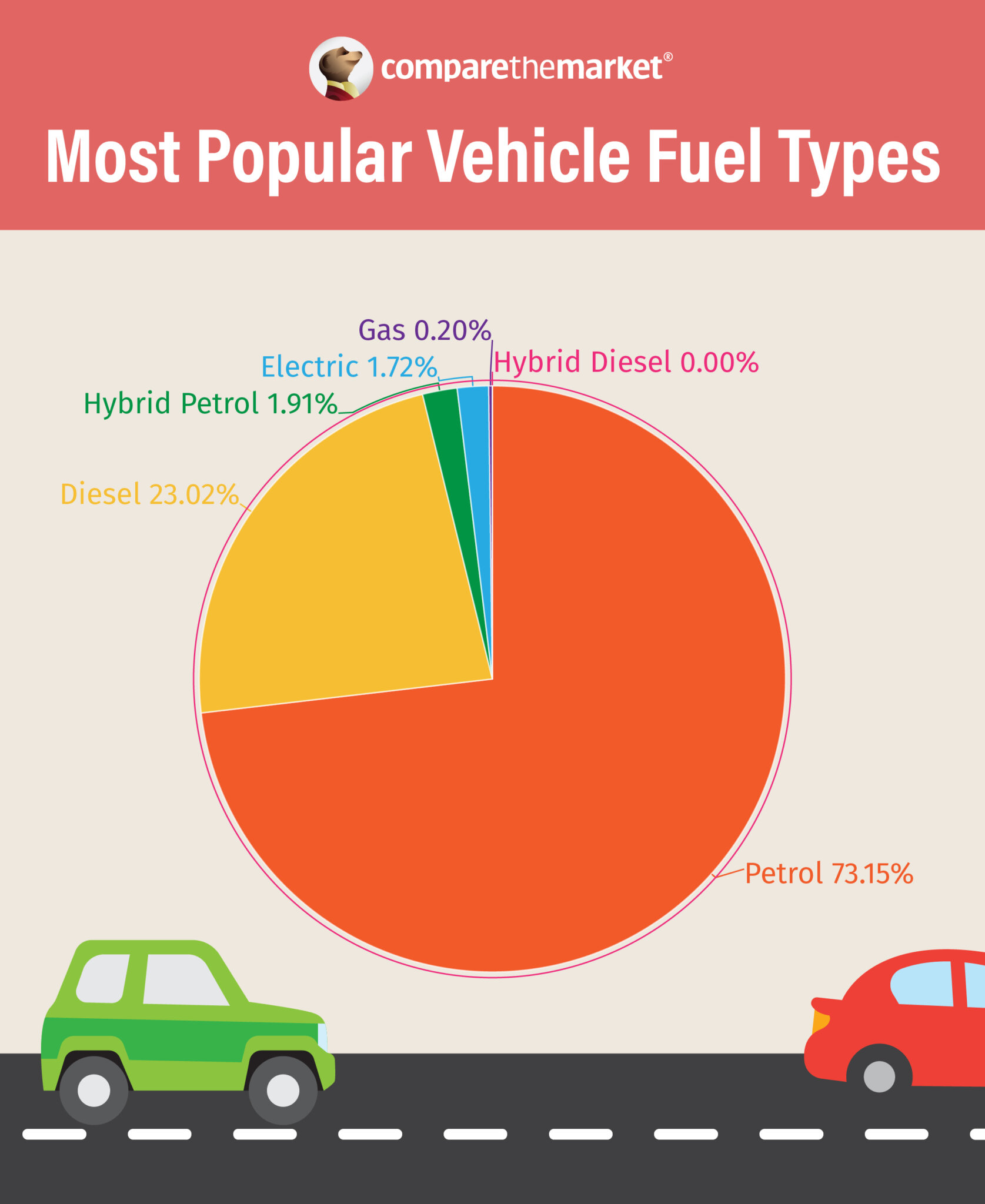 Most Popular Cars by Age 2024 | Compare the Market
