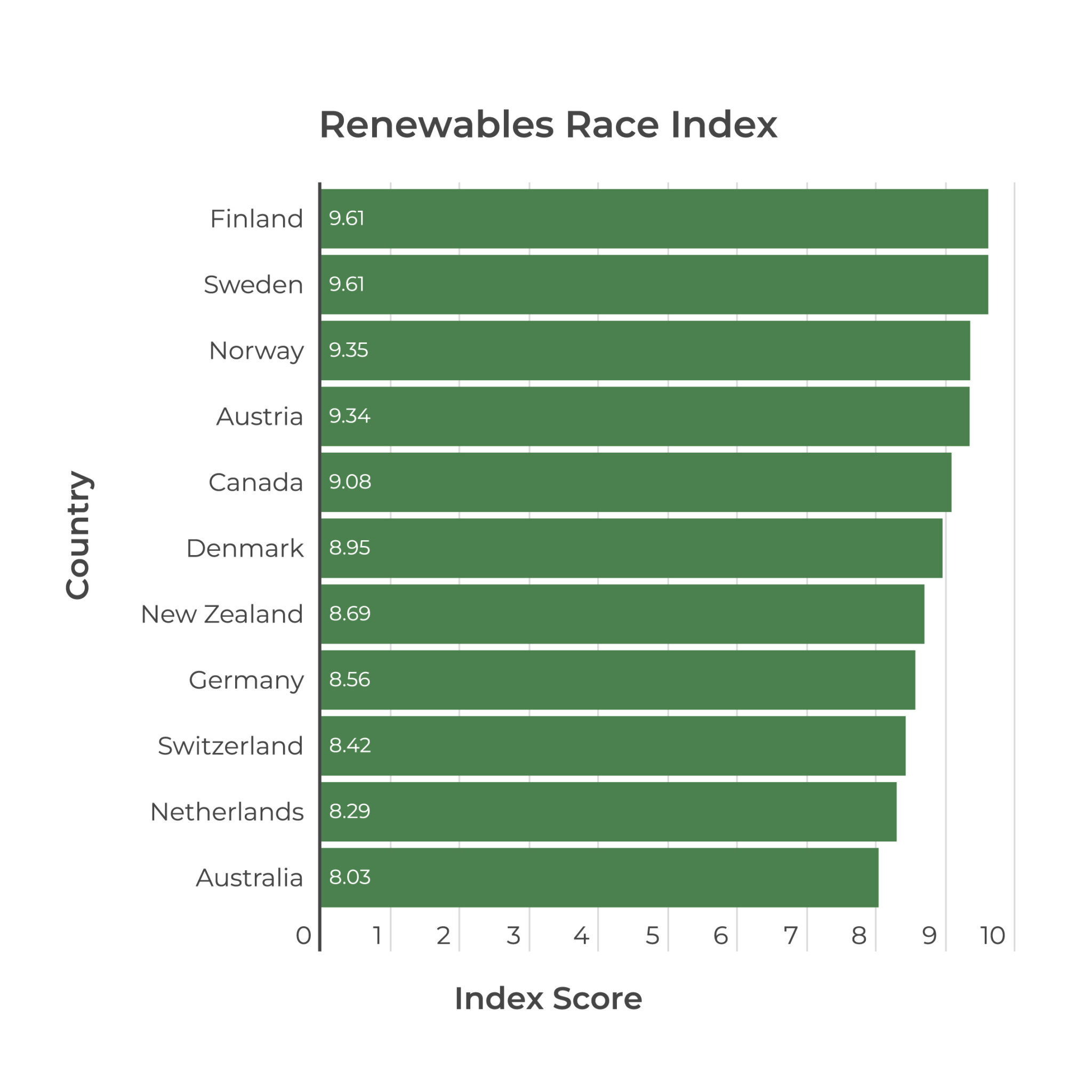 Renewables Race | Compare the Market