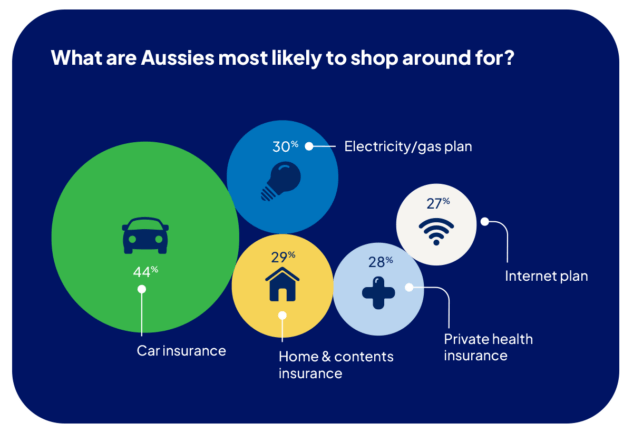 Household Budget Barometer Report 2024 | Compare the Market