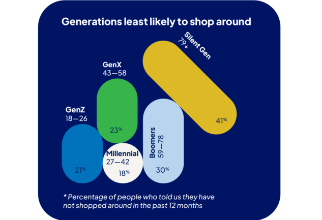 Household Budget Barometer Report 2024 | Compare the Market