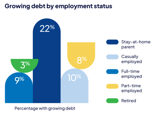 Household Budget Barometer Report 2024 | Compare the Market