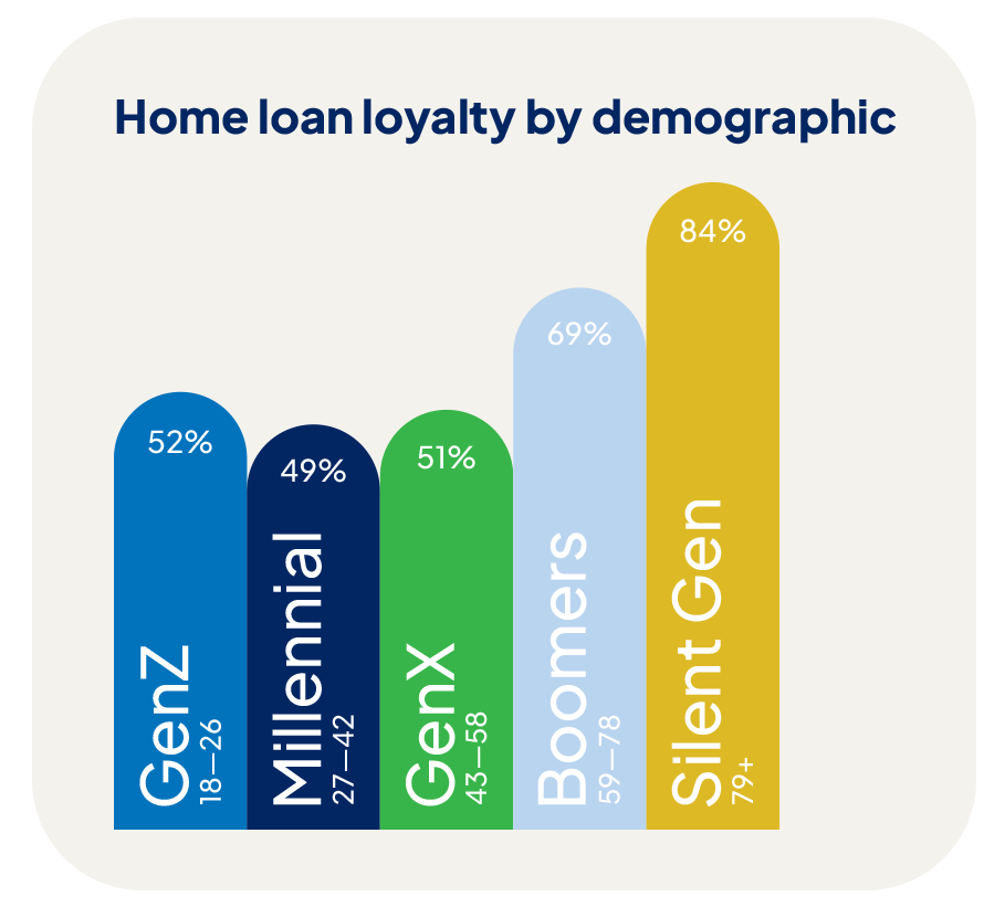 Household Budget Barometer Report 2024 | Compare the Market