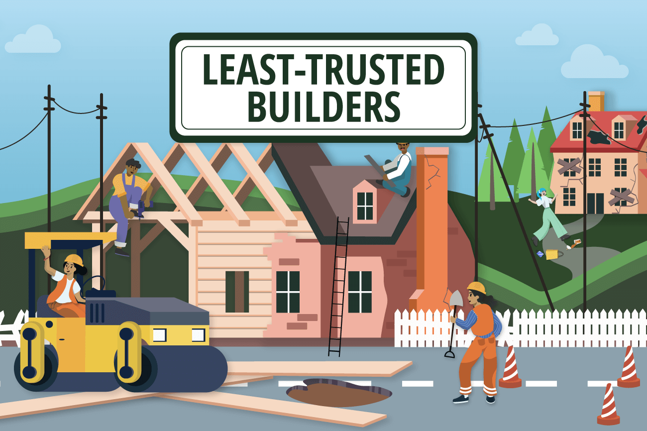 The Least-Trusted Builder Hotspots | Compare the Market AU