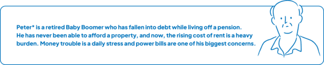 Household Budget Barometer Report 2024 | Compare the Market