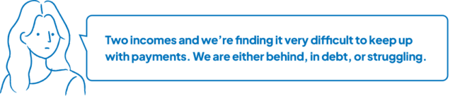 Household Budget Barometer Report 2024 | Compare the Market