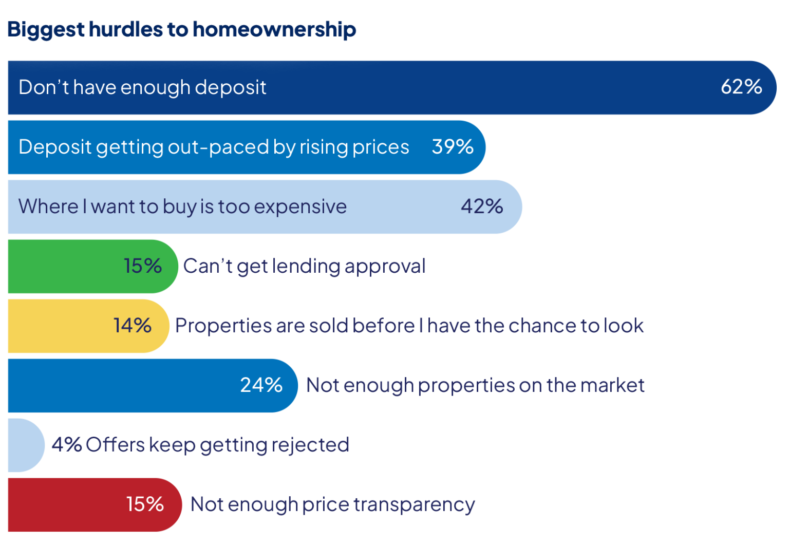 Household Budget Barometer Report 2024 | Compare the Market