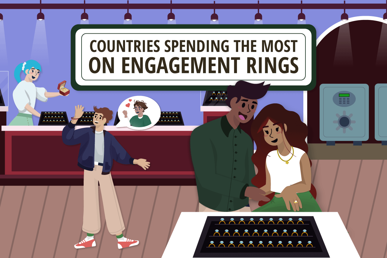 Countries With Expensive Engagement Rings | Compare the Market AUS