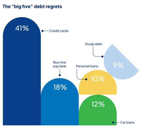 Household Budget Barometer Report 2024 | Compare the Market
