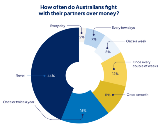 Household Budget Barometer Report 2024 | Compare the Market