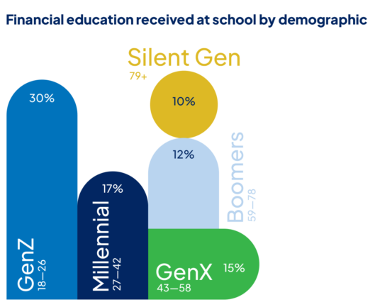 Household Budget Barometer Report 2024 | Compare the Market
