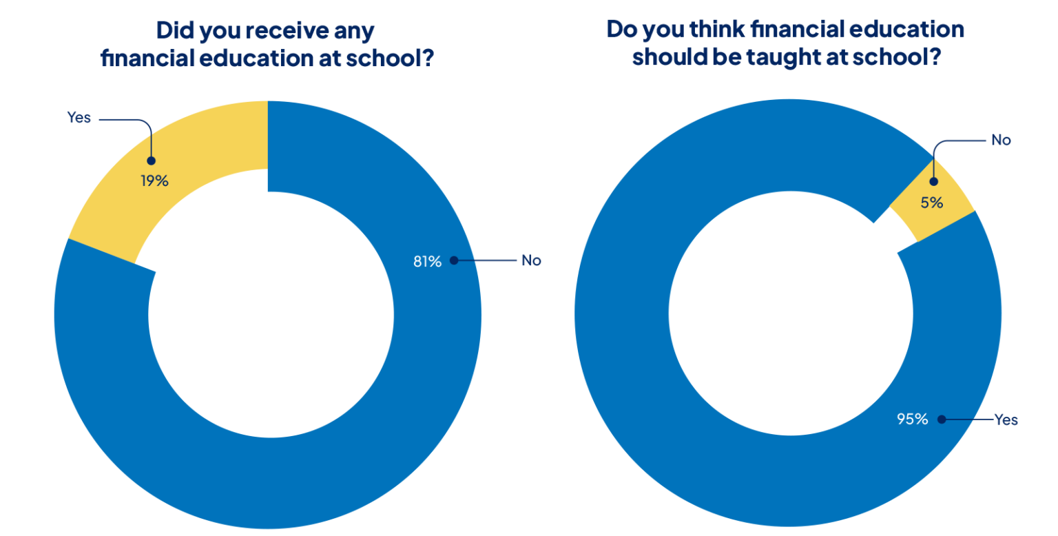 Household Budget Barometer Report 2024 | Compare the Market