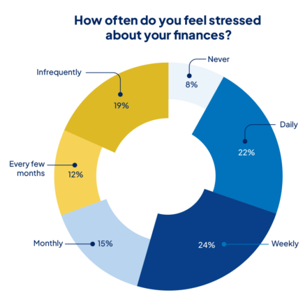 Household Budget Barometer Report 2024 | Compare the Market
