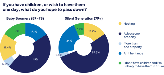 Household Budget Barometer Report 2024 | Compare the Market
