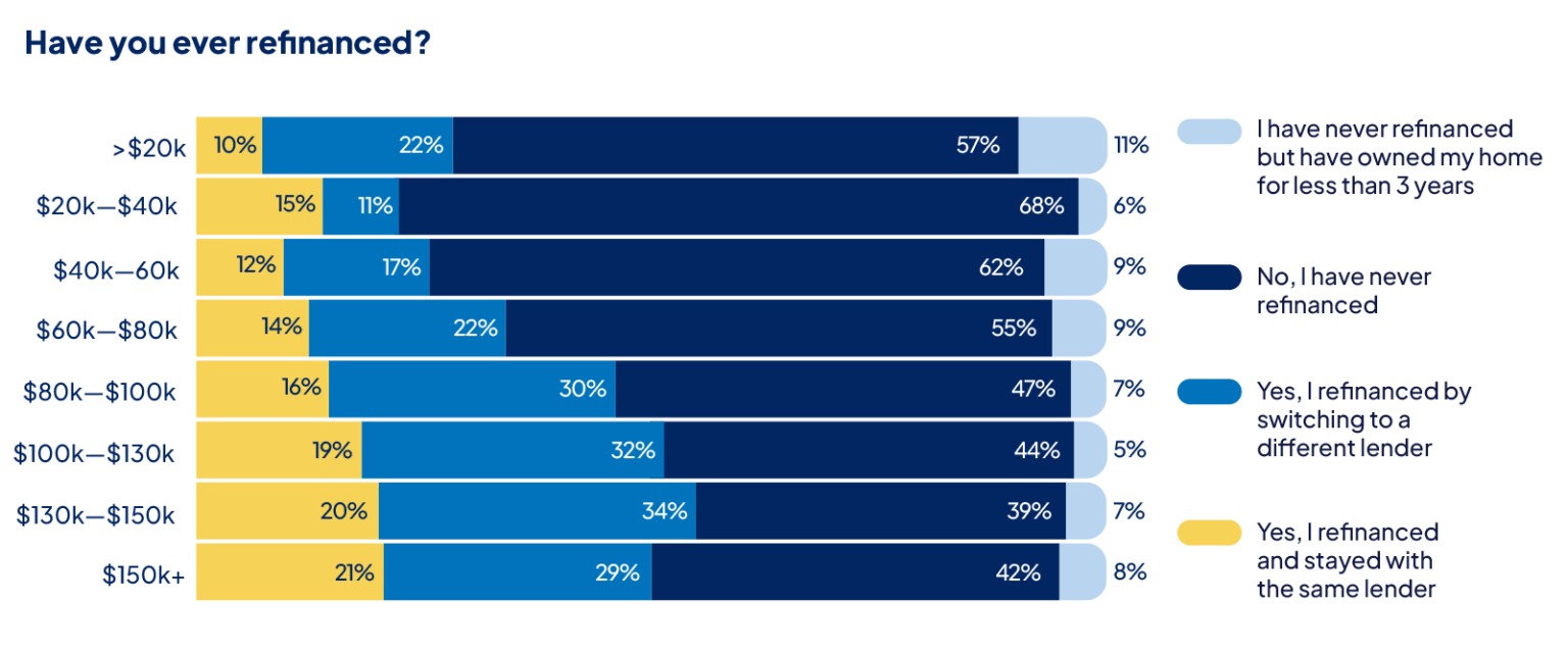 Household Budget Barometer Report 2024 | Compare the Market