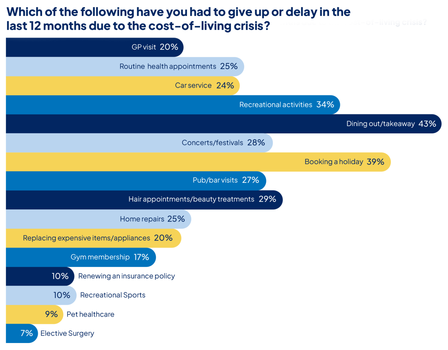Household Budget Barometer Report 2024 | Compare the Market