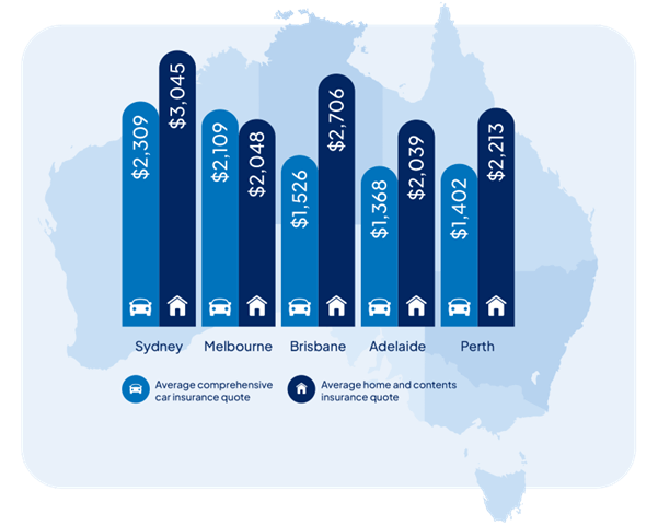Shock difference between insurance quote prices revealed | Compare the ...