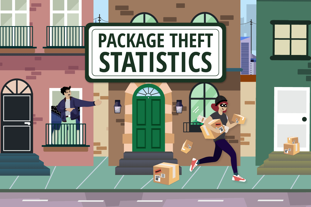 Parcel Theft Hotspots | Compare the Market AU