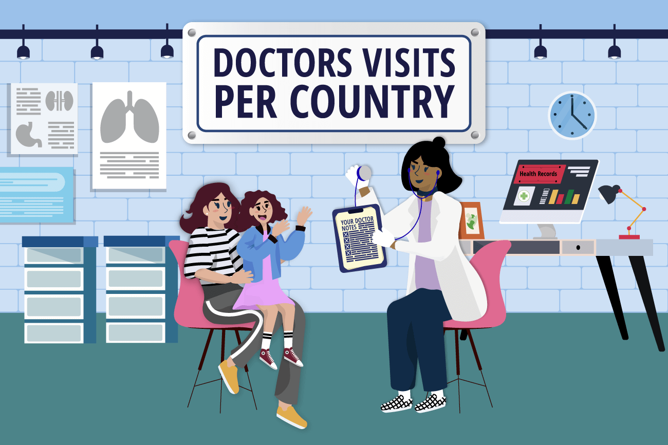 The True State of Global Healthcare 2025 | Compare the Market AU