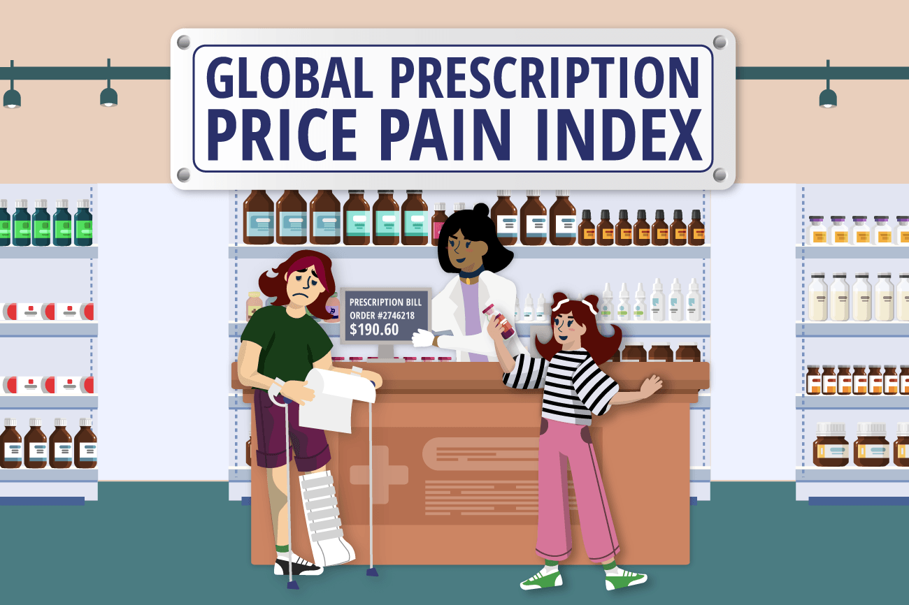 Prescription Affordability Breakdown | Compare the Market AU